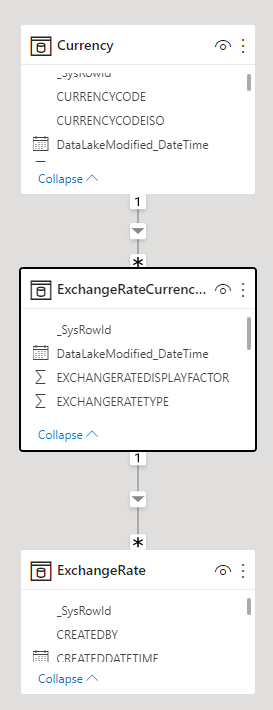 Create a Power BI report using D365FO data from Azure Data Lake